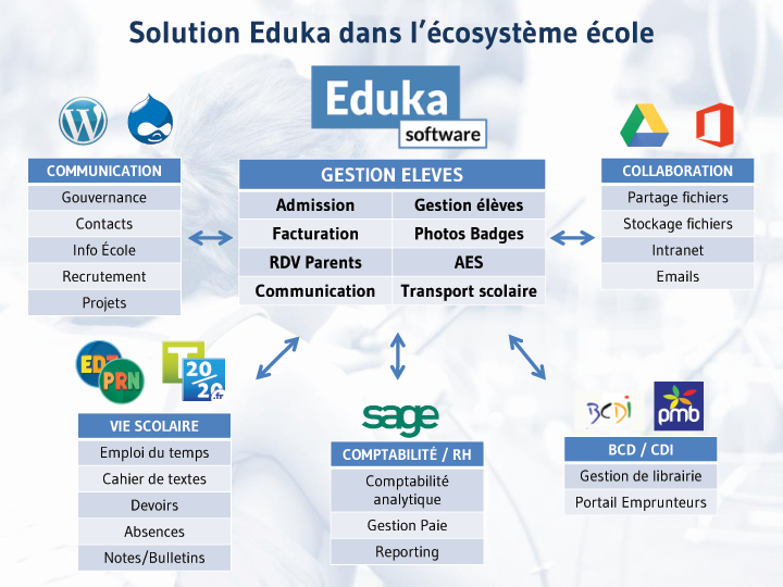 Eduka Software – Innovative solutions for modern schools
